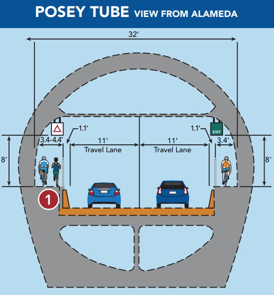 Caltrans Rips out Oakland Bike Lanes - Streetsblog San Francisco